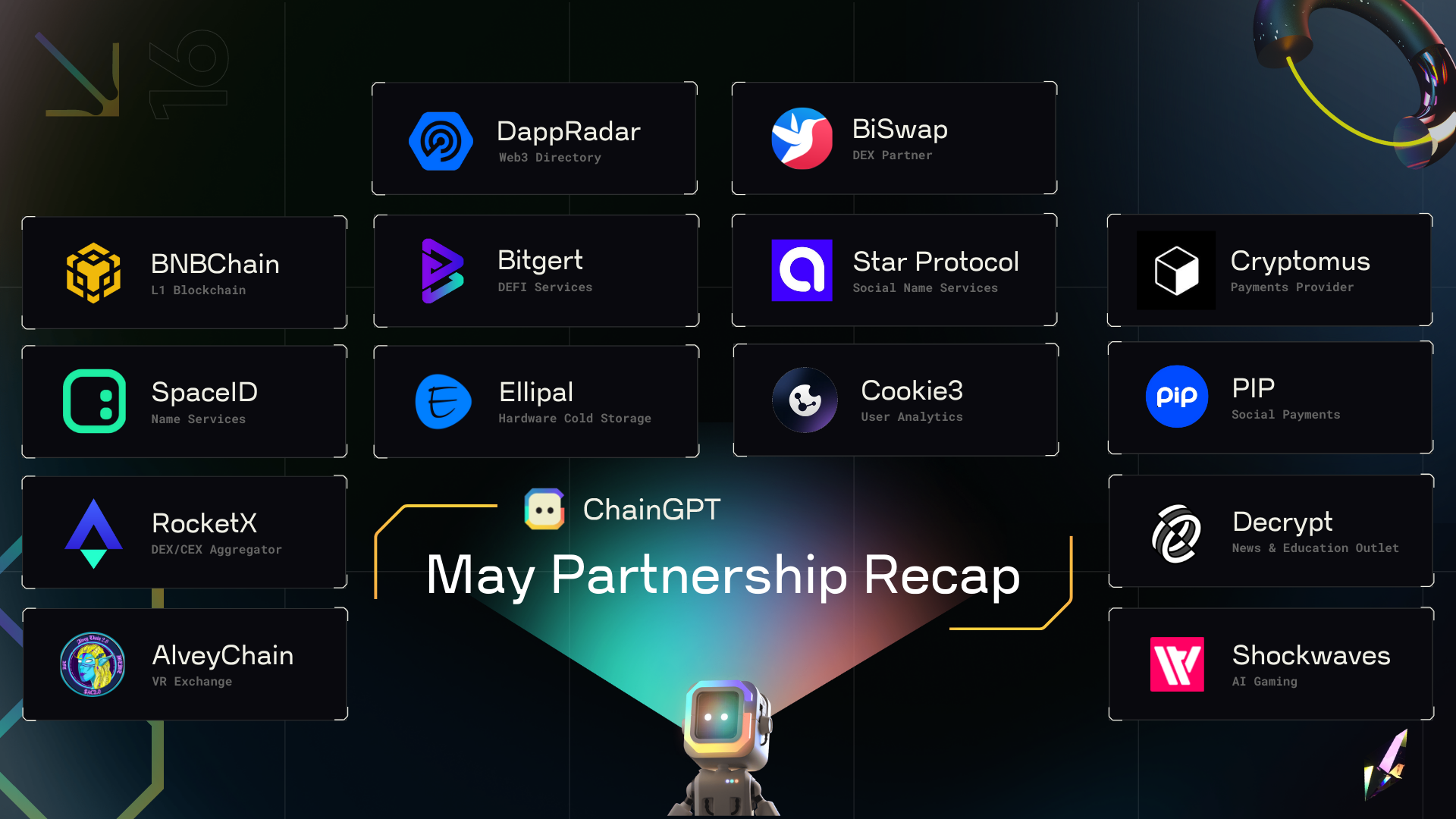 May Partnership Recap — ChainGPT